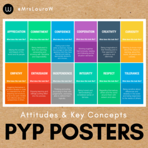 Wrightstuff Interactive | PYP Attitudes & Key Concepts Poster
